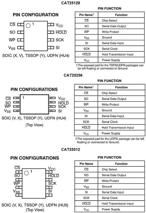 Cat25x Spi Serial Eeproms Onsemi Mouser