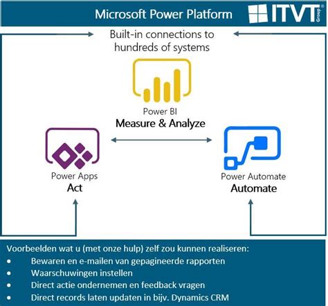 Door Power Apps Power BI en Power Automate samen te gebruiken, kunt u ...