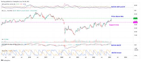 Look For This Breakout Stock To Surge Higher Daily Trade Alert