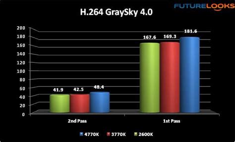 Intels 4th Generation “haswell” Core I7 4770k Lga1150 Processor