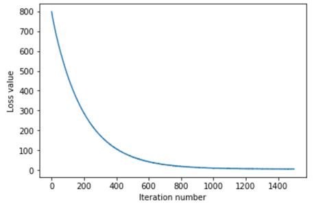 线性分类器及python实现 jimobuwu 博客园