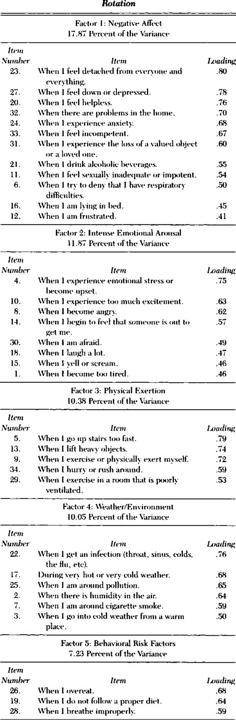 [pdf] The Copd Self Efficacy Scale Semantic Scholar