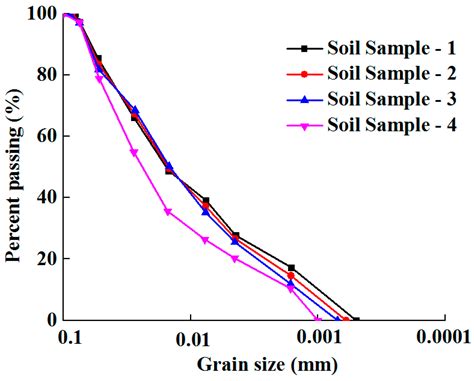 Critical Hydraulic Gradient Of Internal Erosion At The Soilstructure