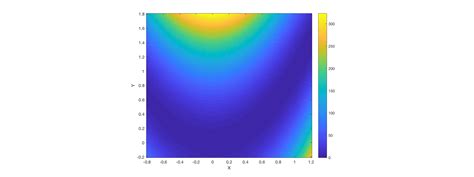 Data Visualization Visualising The Contents Of Three Variables