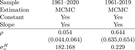 Parameter Estimates Comparing Samples Download Scientific Diagram