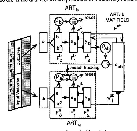 Figure 2 From Fuzzy Artmap Neural Network Compared To Linear