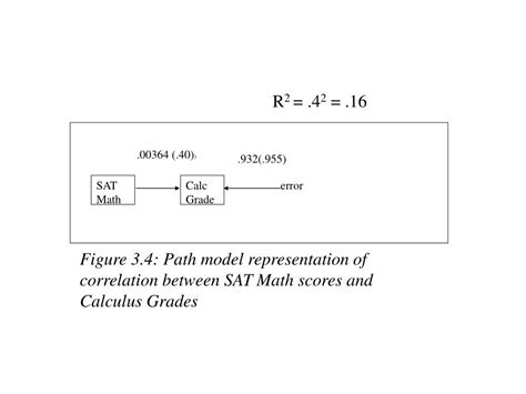 Ppt Correlation And Simple Linear Regression Revisited Powerpoint