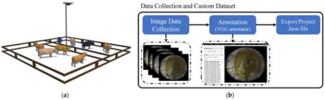 Sensors Free Full Text Customized Tracking Algorithm For Robust