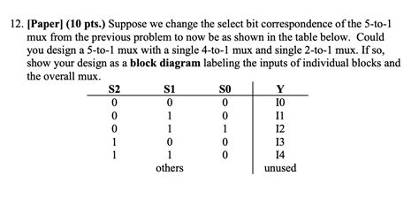 Solved 10 Paper 10 Pts Draw A Gate Level Schematic Of