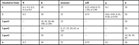 Table 1 From Impact Of Baseline Covariate Imbalance On Bias In