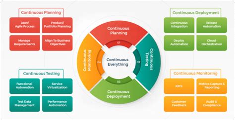 What Is The Primary Goal Of Devops Browserstack