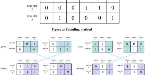 figure 2 from the exam timetable problem with examination conflicts