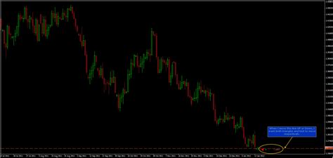 How To Move A Line And Its Labels Horizontal Line Mql4 And Metatrader 4 Mql4