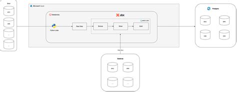 Kadasters Databricks Migration Efficient Operations And Cost Savings