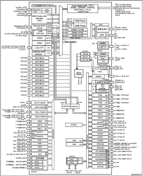 学嵌入式要学到什么程度才好找工作？ 学习嵌入式网络编程要学到什么程度 csdn博客