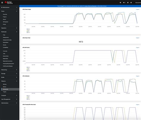FlexPod Datacenter With Red Hat OpenShift AI For MLOps Design And Deployment Guide Cisco