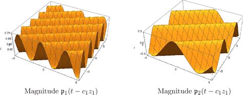 Figure 1 From Vector Form Of Kundu Eckhaus Equation And Its Simplest Solutions Semantic Scholar