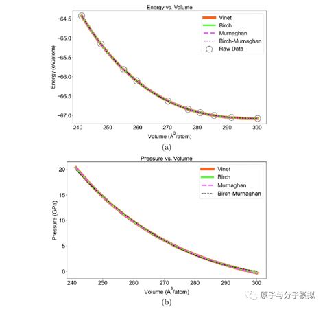 弹性各向异性后处理软件（三） Pughs Ratio Csdn博客