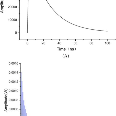 Coupling Equivalent Circuit Model Of Two‐pin Electric Explosive Devices
