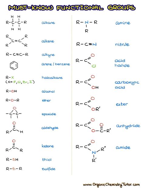 Functional Groups