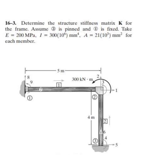 Solved 16 3 Determine The Structure Stiffness Matrix K For