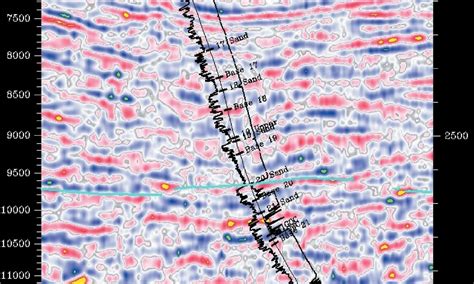 Can Hydrocarbon Saturation Be Estimated Using Density Contrast Parameter Canadian Society Of