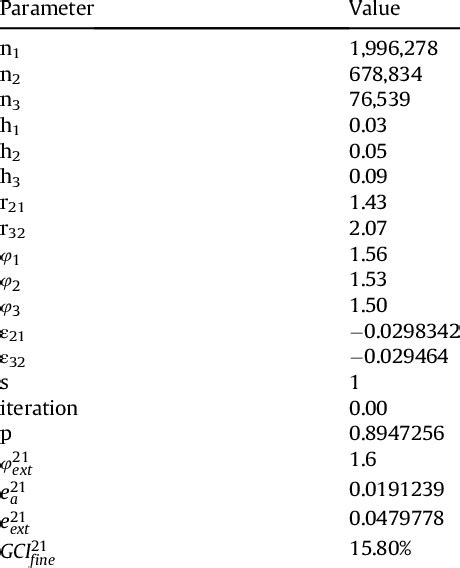 discretization error calculation [46] download table