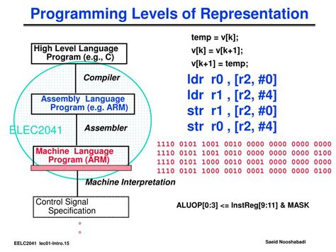 Ppt Elec2041 Microprocessors And Interfacing Lecture 1 Introduction
