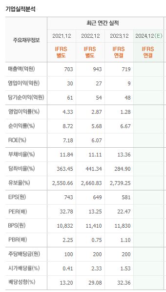 이재명 관련주 테마주 수혜주 대장주 21대 대선 관련주 2027년 대선 테마주 총 정리