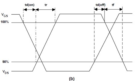 A Switching Time Test Circuit B Vgs And Vds Waveforms [1] Download Scientific Diagram