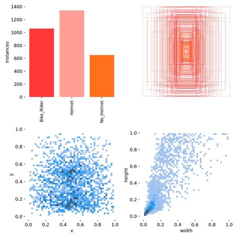 Bike Rider Helmet Detection Documentation