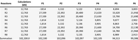 Finite Element Analysis Results Download Scientific Diagram