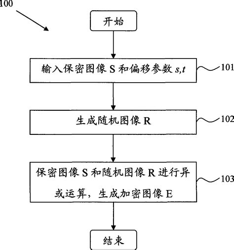 Method For Visual Cryptography And Counterfeit Prevention Of Patterns
