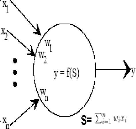 Figure 1 From Improved Multi Layer Perceptron For Recognition Of