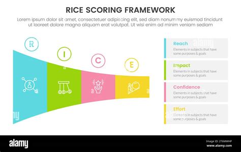 Rice Scoring Model Framework Prioritization Infographic With Shrink Long Horizontal Funnel