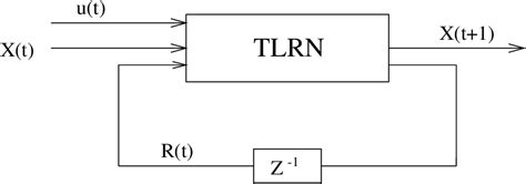 Figure 3 From Neural Network Design For J Function Approximation In Dynamic Programming