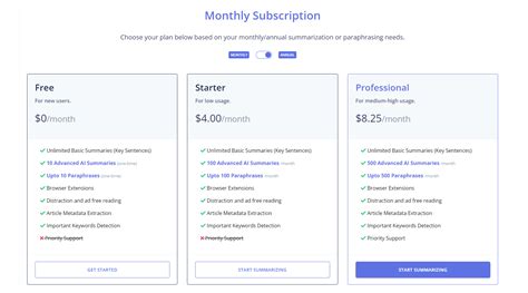 9 Best Ai Summarization Tools Of 2024