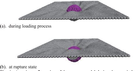 Figure 2 From Molecular Dynamics Simulation Of Nanoindentation For