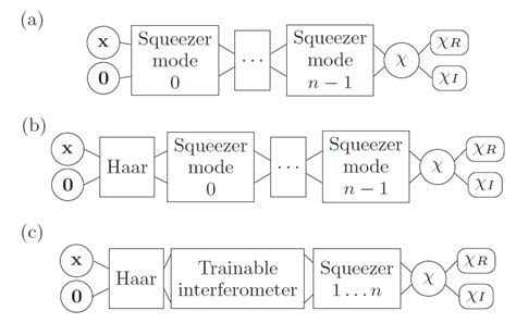 phase space machine learning for multi particle event optimization in