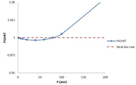 Observation 3 Daltons Law Of Partial Pressures By Openstax Page 58 Jobilize