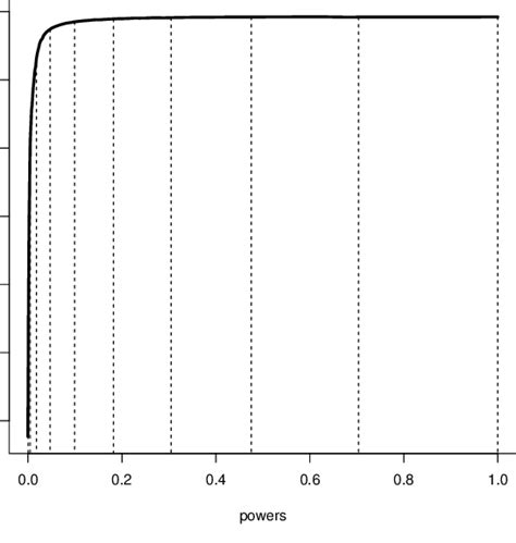 An Example Curve Of Mean Log Likelihood Samples Over A Range Of Download Scientific Diagram