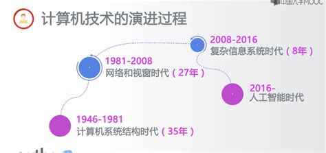 python 第二周 phyton基本图形绘制 《编码与开发》 极客文档