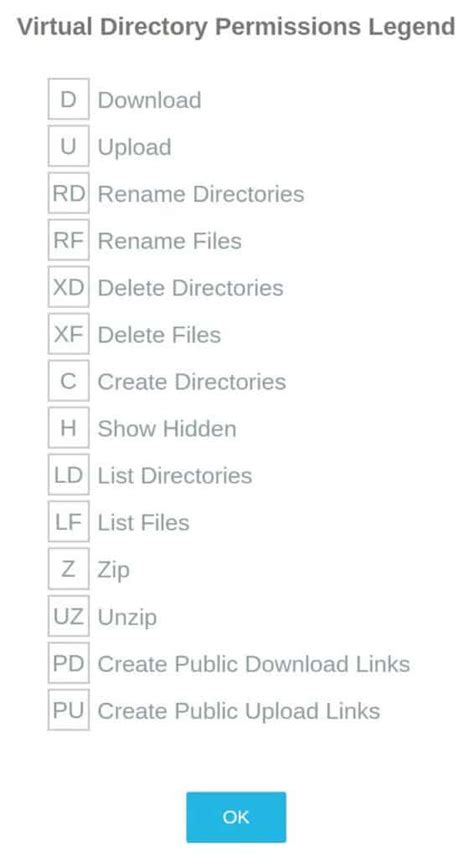 Cerberus Ftp Server 1210 Presents Independent Directory And File Level