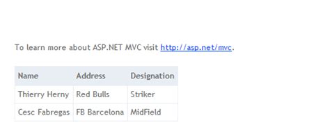 Transform XML To HTML Using XSLT And XSD Validation 20Fingers2Brains
