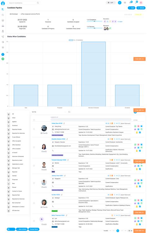 Candidate Pipeline For A Job