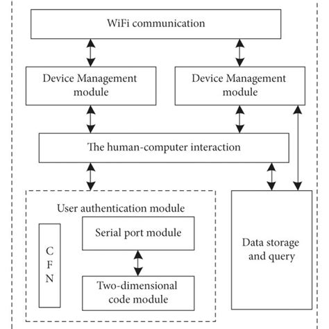 Overall Structure Of Central Computer Software Download Scientific