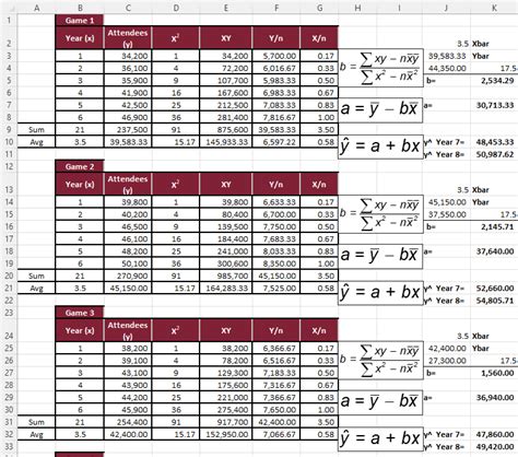 Solved Create A Linear Trend Forecast For The Next Ten