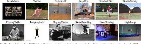 Figure 10 From Evaluation Of Color Spatio Temporal Interest Points For Human Action Recognition