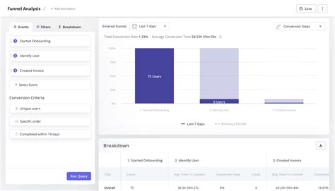 Tracking User Activity In Web Applications Effective Tactics And Tools