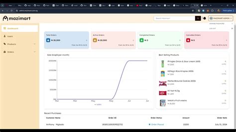 Oluwatobi Ojo On Linkedin Frontenddevelopment Ecommerce